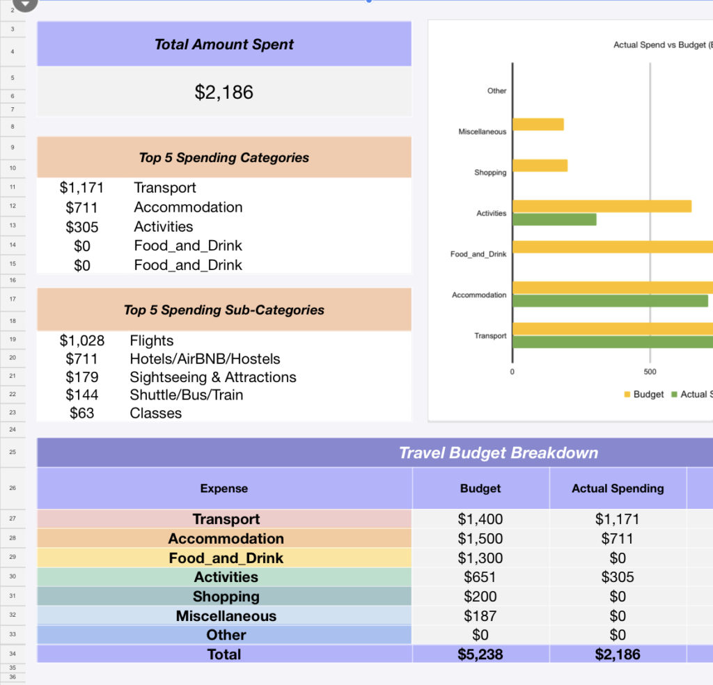 Travel Tips for Teachers: How to Maximize Your Budget | The Voyaging ...
